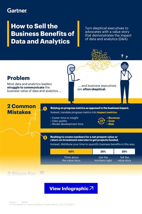 Gartner For It On Linkedin Gartnerda Data Analytics