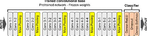 Figure 5 From Melanoma Thickness Prediction Based On Convolutional Neural Network With Vgg 19