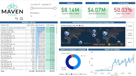 aman agarwal on linkedin data powerbi powerbi powerbidesktop