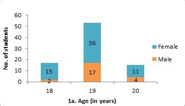 Depicts The Number Of Babes By Age Sex Whether Admitted Through Download Scientific
