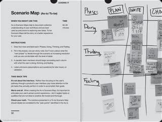 IBM Design Thinking Field Guide PDF