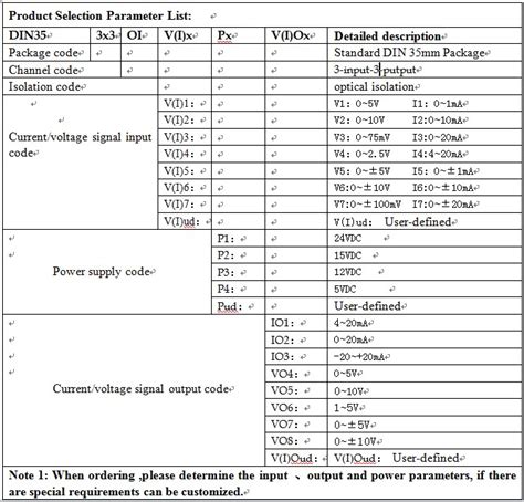 3 Input 3 Output Analog Signal Isolation Transmitter Isolation Amplifier MV Isolation Amplifier
