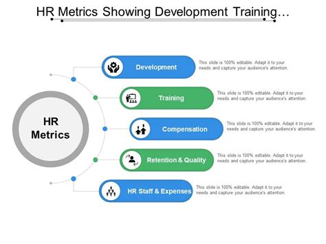 Hr Metrics Showing Development Training Compensation And Retention Powerpoint Presentation