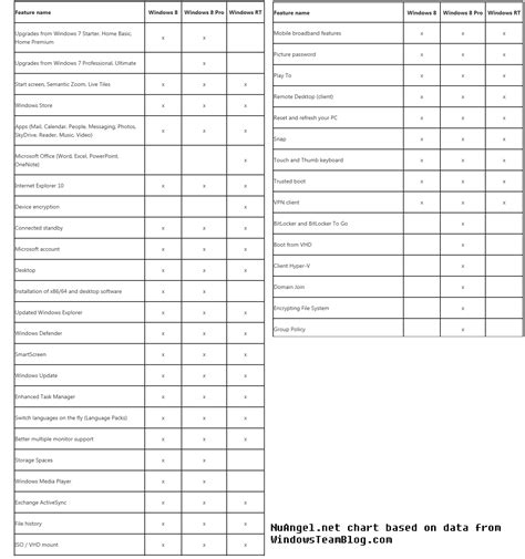 Know Your Windows Editions Chart NuAngel Net