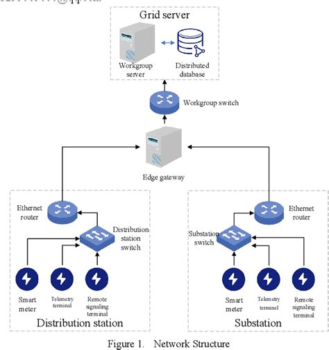 Figure 1 From A Lightweight Iot Terminal Authentication Method Based On