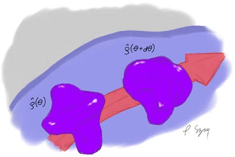 Figure 32 From Quantum Coherence And Correlations In Cold Atom Systems Semantic Scholar