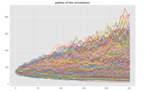 Quantitativefinance Quant Modeling Optionpricing Jibs Careers Usa India Mehul Mehta
