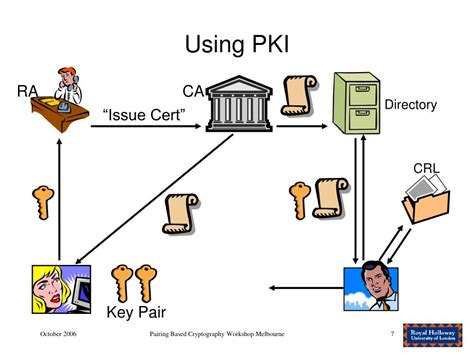 Ppt Pki Problems Id Based Solutions Powerpoint Presentation Free Download Id3202496