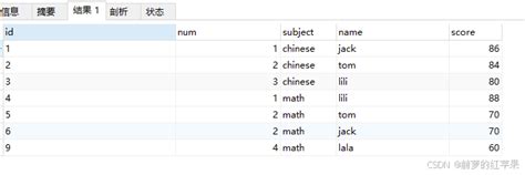 Mysql高级功能 窗口函数mysql窗口函数partition By可以多字段吗 Csdn博客 Mysql高级功能 窗口函数mysql窗口函数partition By可以多字段吗 Csdn博客