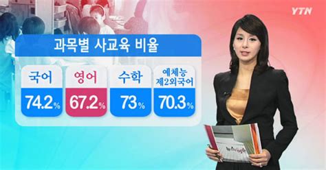 미취학 아동 71가 사교육 경험