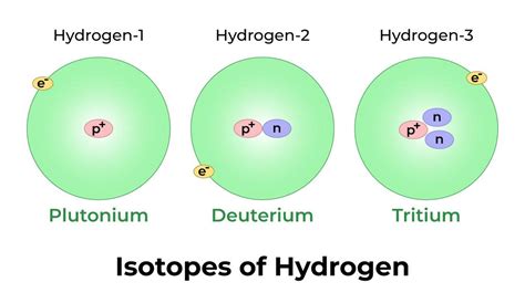 Atomic Structure GeeksforGeeks