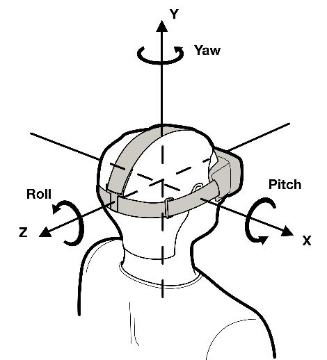 Spatial Coordinate System 9 Download Scientific Diagram
