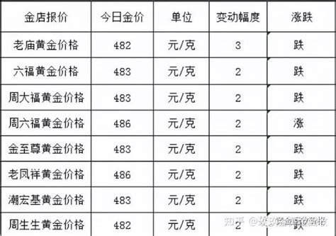 金店黄金价格今天多少一克2021年9月17日 知乎