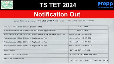 TS SET 2024 Application Extended At Telanganaset Org Apply Online Here