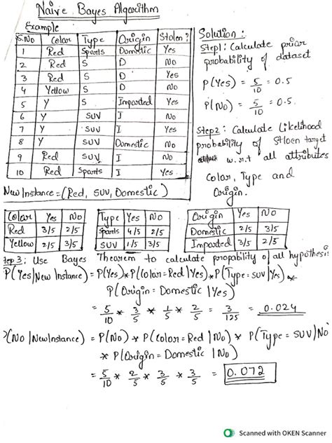 mod4 bayesian learning pdf