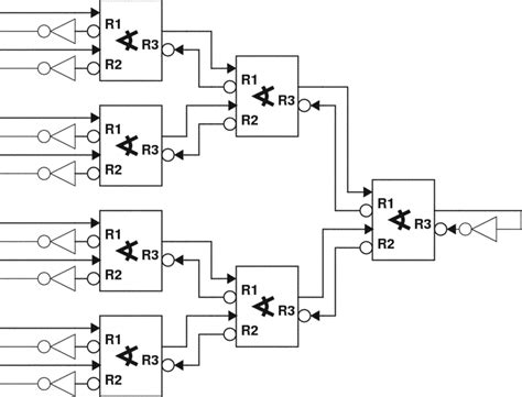 Eight Input Arbiter Used In The Arbiterencoder Section Download