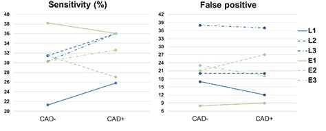 Figure 1 From Computer Aided Detection Improves Brain Metastasis