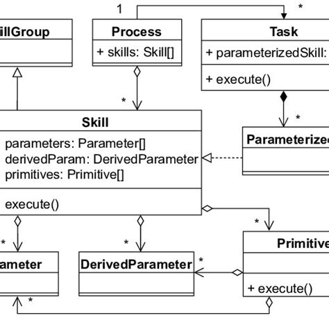 Architecture Of The Capability Based Framework Used In This Review Download Scientific Diagram