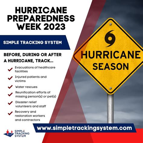 Simple Tracking System On Linkedin Simpletrackingsystem Sts