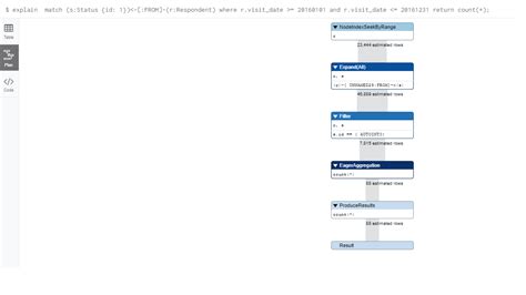 Cypher Neo4j Index Faster Than Relationships Stack Overflow