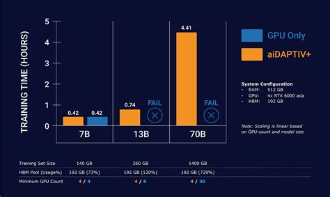 Easy Cost Effective Large Language Models Llm Fine Tuning In Your Server Closet Or At Home