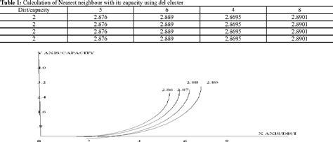 Table 1 From Optimized Load Balancing In Clouds Using Bee Colony Algorithm Semantic Scholar