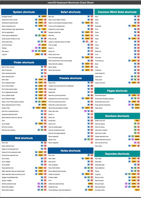 Macos Keyboard Shortcuts Cheat Sheet Etsy