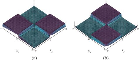 Figure 1 From Realization Of A New Anti Aliasing Method For Linear Filter Based Object Detection