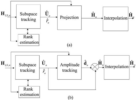 Block Diagrams Of The A St And B Sat Algorithms Download Scientific Diagram