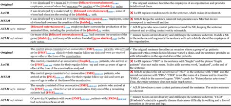 Examples Of Augmentations Generated With Different Methods Left And