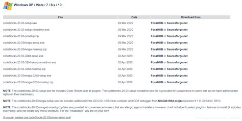 Codeblocks报错can‘t Find Compiler Executable In Your（或报错：tried To Run