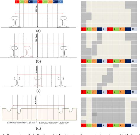 Figure 7 From Self Organized Model Fitting Method For Railway Structures Monitoring Using Lidar