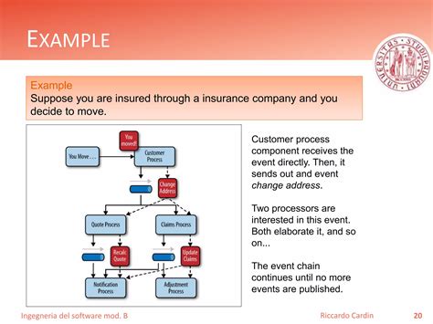 software architecture patterns pptx