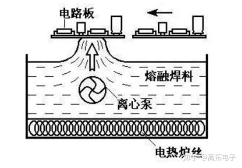 波峰焊透锡不良的应对方法 知乎