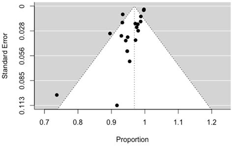 Which Is The Best Way To Treat Massive Hemoptysis A Systematic Review