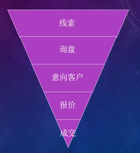 外贸企业如何做好2022年度复盘 询盘云