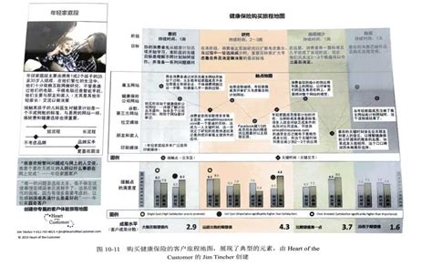 用户旅程图手绘 用户旅图用户行为 用户旅图怎么画 第 页 大山谷图库