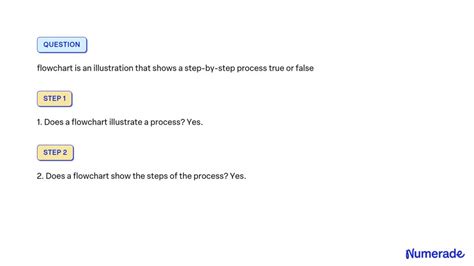 solved flowchart is an illustration that shows a step by step process true or false