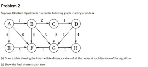 problem 2 suppose dijkstra s algorithm is run on the following graph