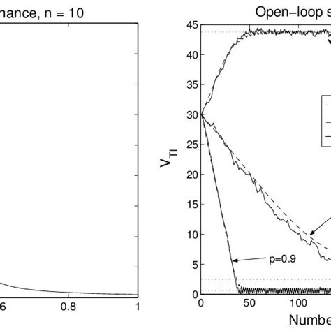 Open Loop Sorter Analysis And Simulation Results Download Scientific Diagram