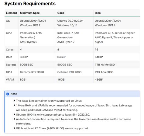 Omniverse 与 IsaacSim 安装教程 DeathGarurumon