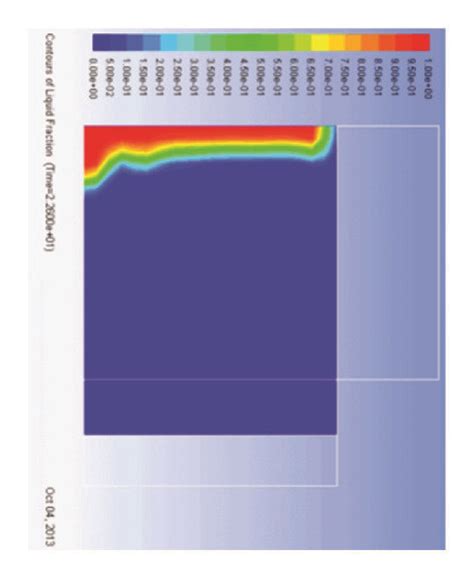 A Vertical Direct Chill Casting Trial B Plan And Side View Of Tc Download Scientific