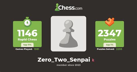 Zero Two Senpai Chess Profile