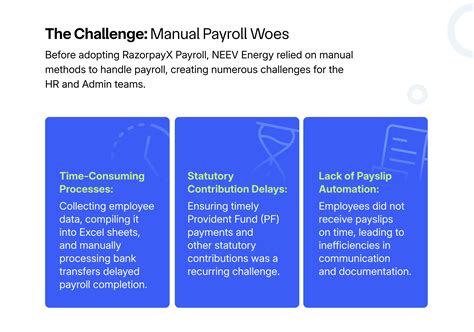 How Neev Energy Streamlined Operations With Razorpayx Payroll
