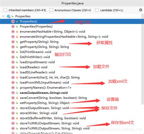 Properties类的详细使用 读取配置文件properties Csdn博客
