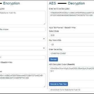 AES Encryption And Decryption Technique Download Scientific Diagram