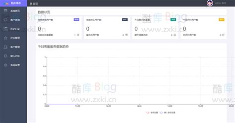 开源php客服系统源码多种接入方法 酷库博客
