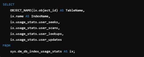 Advanced Indexing Techniques In Sql By Disha Maru Medium