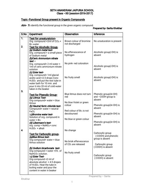 Functional Group Test Organic Pdf Chemical Substances Chemical Compounds