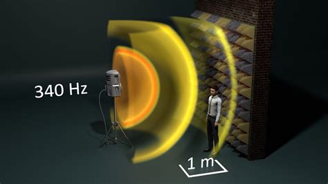 3d Sound Wave Diagram
